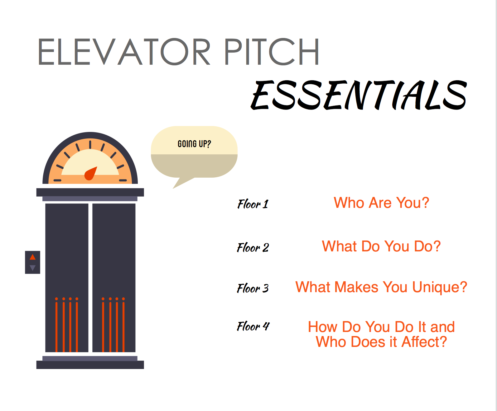 How To Craft An Elevator Pitch Rise Networks How To Craft An Elevator Pitch Rise Networks