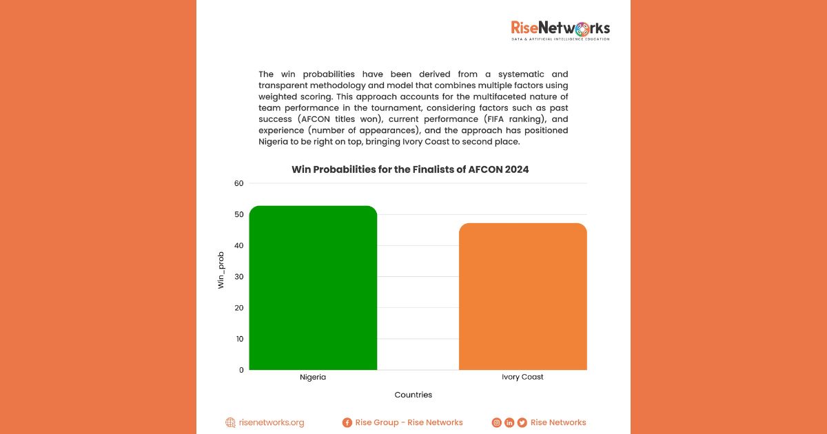 AFCON 2024: Predictive Analytics on Nigeria's Win