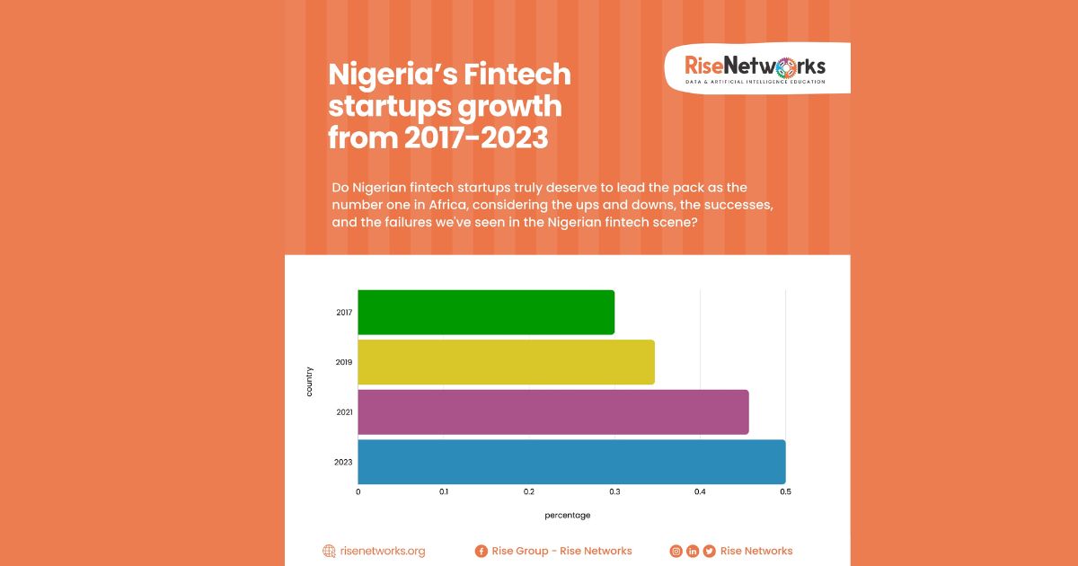 Fintech Startups in Nigeria: Their Growth from 2017-2023